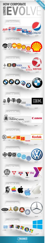 Infográfico mostra a evolução de 12 logos clássicas